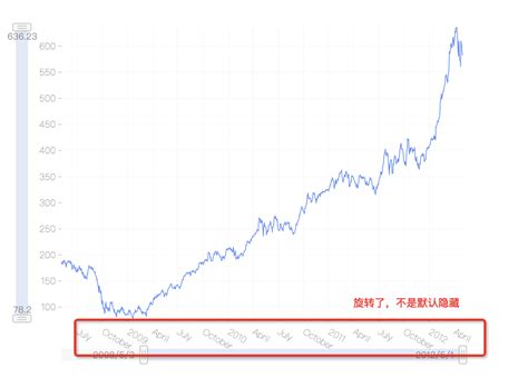 Sliderfilter 的 Axis 隐藏策略不是自动隐藏 · Issue 4848 · Antvisg2 · Github