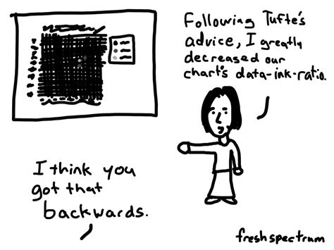 Why You Shouldnt Decrease Your Data Ink Ratio