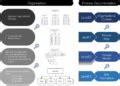 Process Documentation Principles A Practical Guide To Delivering Results