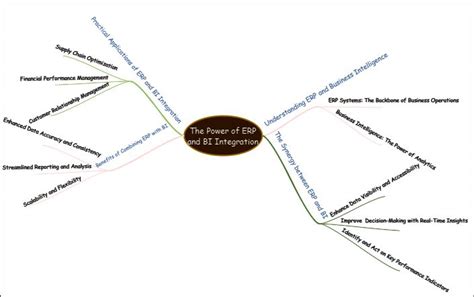 Muneeb Ur Rehman On Linkedin Erp Businessintelligence Dataanalytics