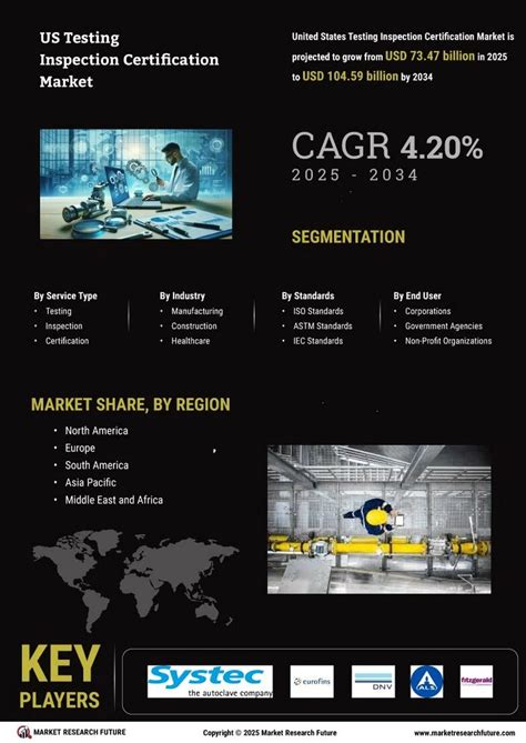 Us Testing Inspection Certification Market Size Growth 2035