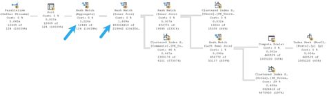 Indexing Sql Server Queries For Performance Fixing A Bad Missing Index