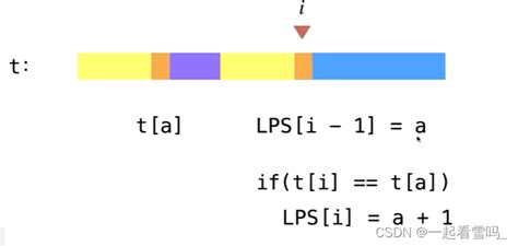 字符串匹配的殿堂级算法：kmp算法详解（java实现版）java实现kmp Csdn博客