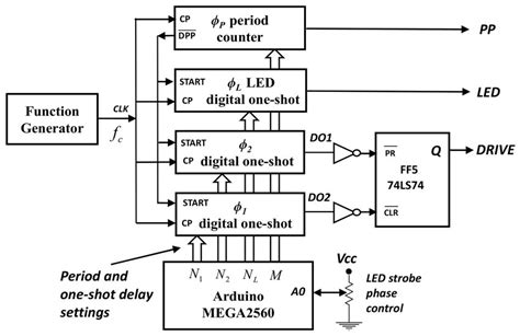 Schematic Diagram Of The Timer Circuit Showing The Generation Of The Download Scientific