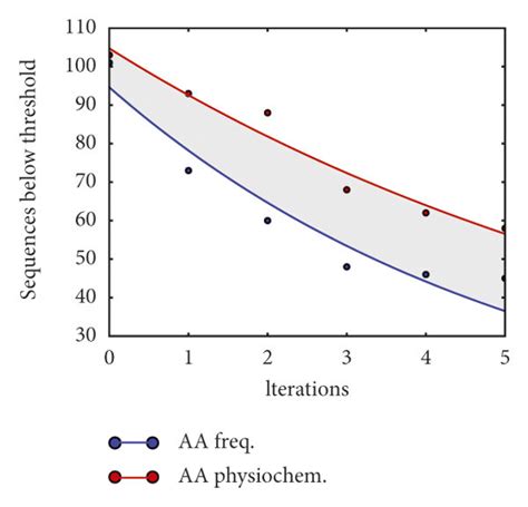 A Density Distributions Of The Iterative Learning Algorithm Of Download Scientific Diagram