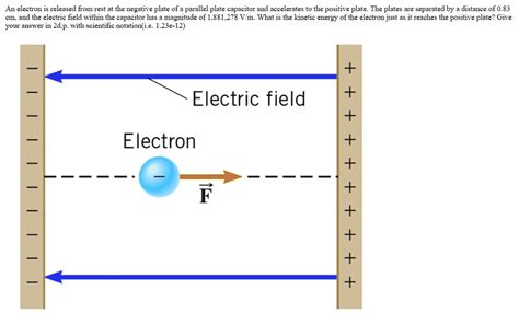 An Electron Is Released From Rest At The Negative Plate Of A Parallel Plate Capacitor And
