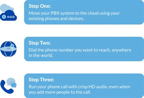 SIP Trunking Smart Office USA