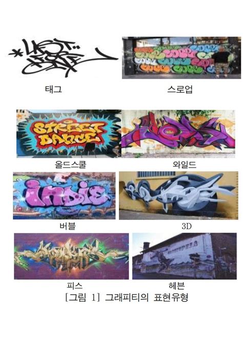 그래피티 유형 그래피티 캐릭터 그림 주제 그래피티