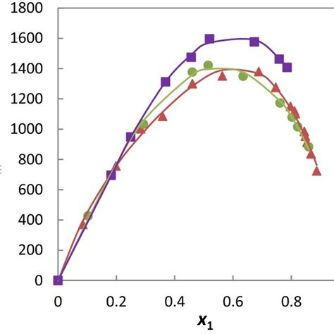 Experimental Excess Enthalpies Of Binary Mixtures Water 1 Il 2 At
