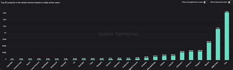 Analyzing BNB Chain S BNB Latest Integration And Its Role In Network Growth AMBCrypto