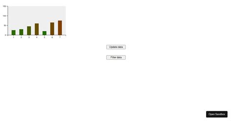 D3js React Animated Bar Chart Codesandbox D3js React Animated Bar Chart Codesandbox