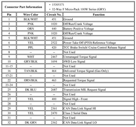 Chevrolet P0700 Code Troubleshooting And Solutions JustAnswer