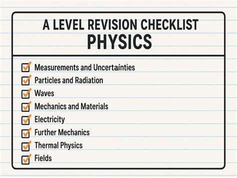 Revision Checklist As And A Level Physics Aqa Teaching Resources