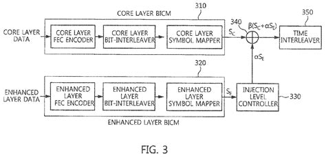 signal multiplexing device and signal multiplexing method using layered