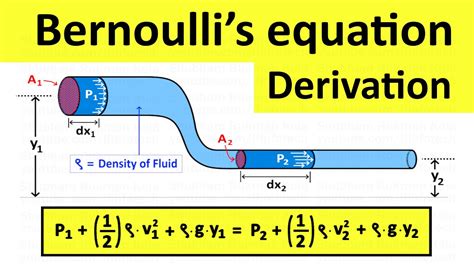 Bernoullis Principle Derivation Of Bernoullis Equation Formula