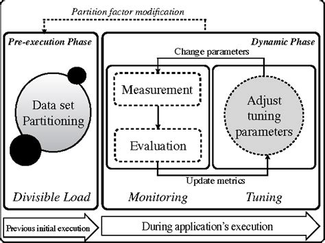 Figure 1 From Workload Balancing Methodology For Data Intensive Applications With Divisible Load