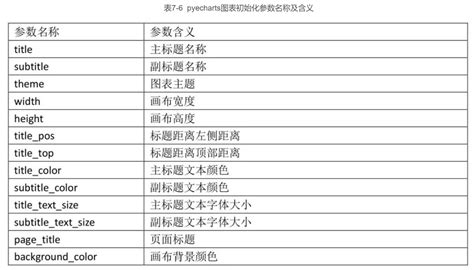 大数据 ECharts与pyecharts数据可视化应用 阿里云开发者社区
