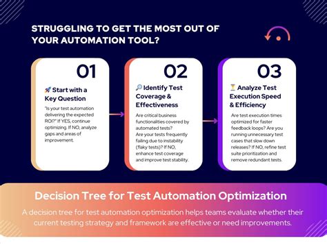 Softwaretesting Automationsuccess Testingframework Testautomation