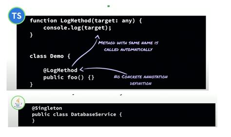 Javac Geliştiricilerine Typescript 2 By Onur Dayıbaşı Frontend