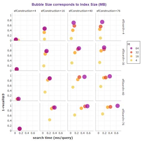 Ivfpq Hnsw For Billion Scale Similarity Search Towards Data Science
