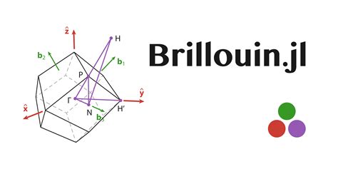 Github Thchrbrillouinjl Brillouin Zones And Paths For Dispersion Calculations In Julia