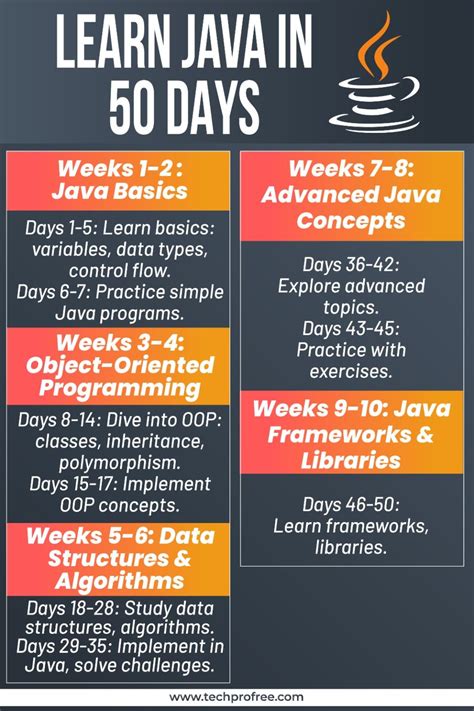 Techpro Free On Linkedin Learnjava Javaroadmap Java Techprofree