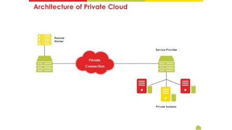 Public Cloud Architecture Powerpoint Templates Slides And Graphics