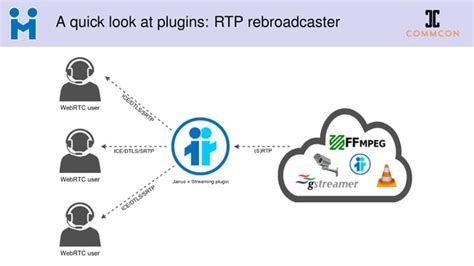 Scaling Webrtc Applications With Janus Pdf Computer Software And Applications Computing