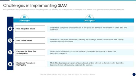 It Service Integration After Merger Challenges In Implementing Siam