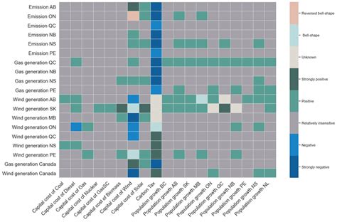 this heat map shows the relationship between the inputs x axis and download scientific