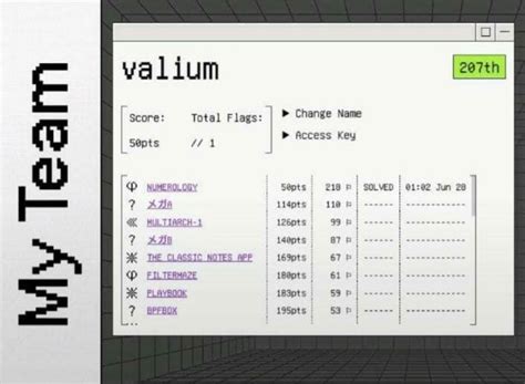 Svg Plotting Series 11 Copysave Mathml As An Image By Practicing Datscy Jul 2025 Medium