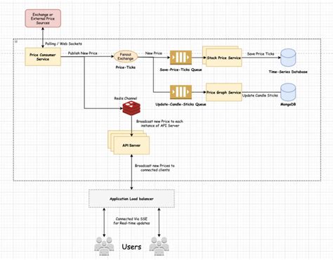 Datatas All About Coding And Programming