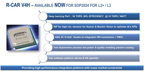 R Car V4h Best In Class Deep Learning At Very Low Power System On