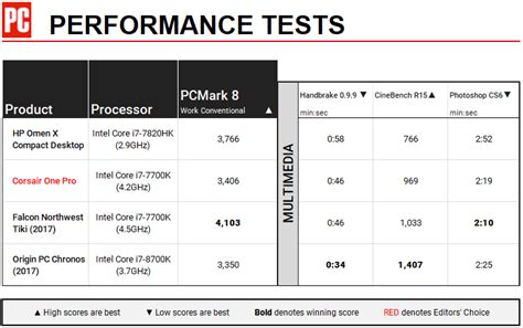 HP Omen X Compact Desktop And VR Backpack Review PCMag