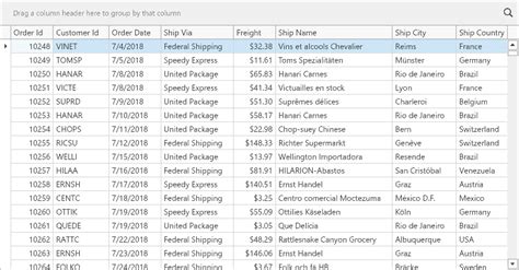 Lesson 2 Configure Columns And Editors Wpf Controls Devexpress Documentation