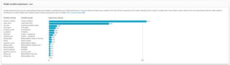 Detect Online Transaction Fraud With New Amazon Fraud Detector Features Artificial Intelligence