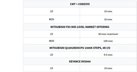 weintek s codesys faq staff weintekusa