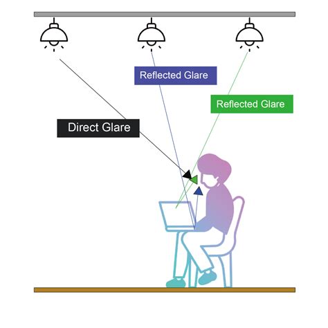 Glare Lighting Terms And Definitions LED Lighting Manufacturer In Taiwan TJ2 Lighting