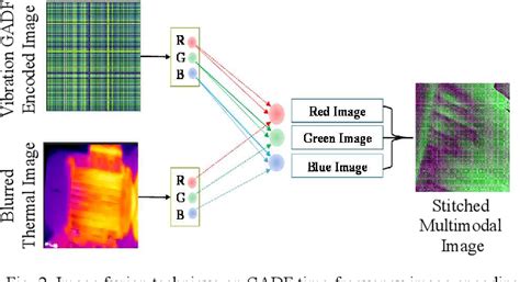figure 2 from novel preprocessing of multimodal condition monitoring