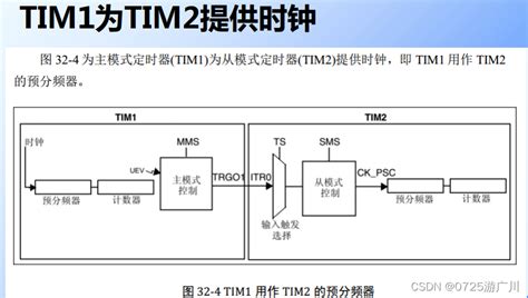 Stm32f407 高级定时器stm32f407高级定时器怎么使用 Csdn博客 Stm32f407 高级定时器stm32f407高级定时器怎么使用 Csdn博客