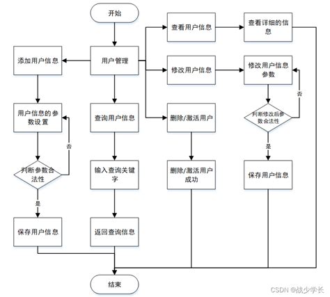 [附源码]java ssm计算机毕业设计影城在线售票及票房数据分析系统【源码 数据库 lw 部署】 电影票房数据库系统 csdn博客
