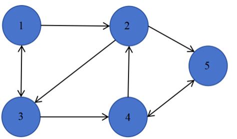 Fixed Time Consensus Of Second Order Multi Agent Systems Based On Event