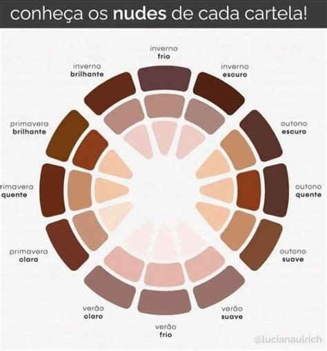 Pin de Beloni Raiski em Análise cromática Paletas de cores quentes Cores de pele Cores