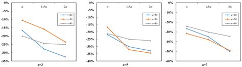 A Proactive Reactive Based Approach For Continuous Berth Allocation And Quay Crane Assignment