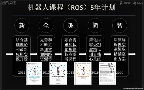 机器人编程实践 Ros2基础与应用 Ros2机器人编程实战 Pdf Csdn博客