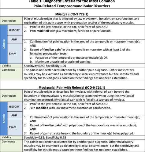 Headache Disorders Semantic Scholar
