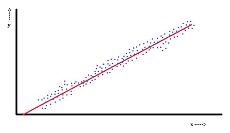 Going Deeper Into Regression Analysis With Assumptions Plots Tricks