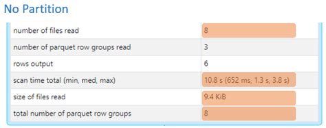 spark sql query engine deep dive 18 partitioning and bucketing data ninjago finsight tech blogs