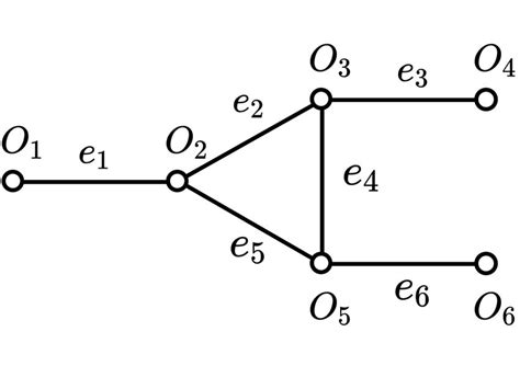 First Graph Example With 6 Nodesvertices O I And 6 Edges E J Download Scientific Diagram