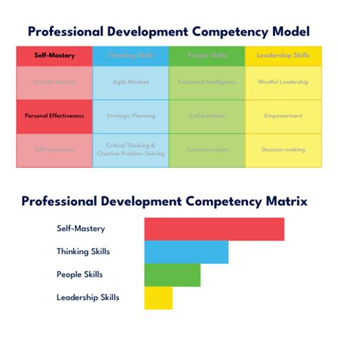 Fundamentals Of Microsoft Excel POLWEL Co Operative Society Limited